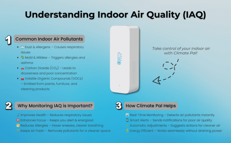 Indoor Air Quality Monitor - Climate Pal for Temperature Control